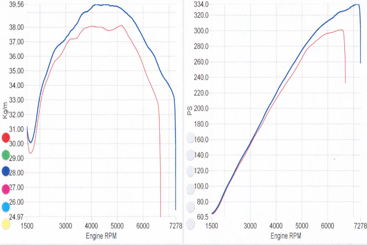 Lotus 2GR（V6） エンジン チューニングメニュー – FRS performance engineering