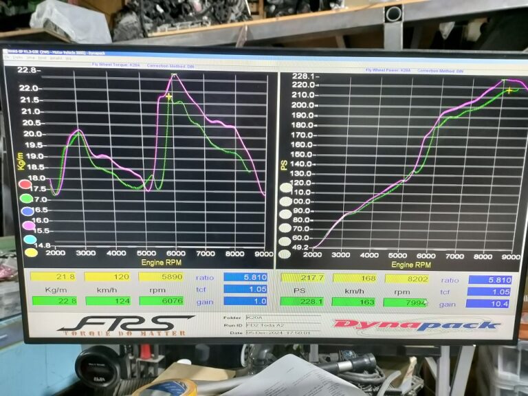 Blog – FRS performance engineering