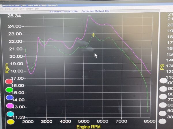 Blog – FRS performance engineering